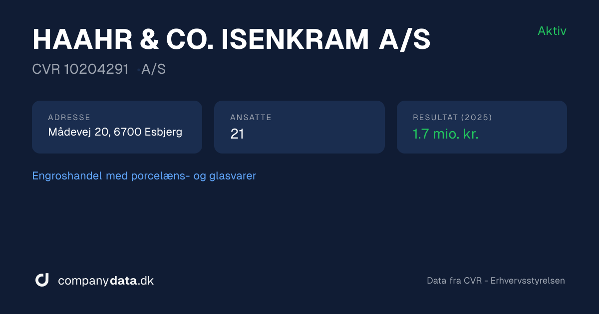 HAAHR & CO. ISENKRAM A/S – CVR 10204291 – Regnskaber