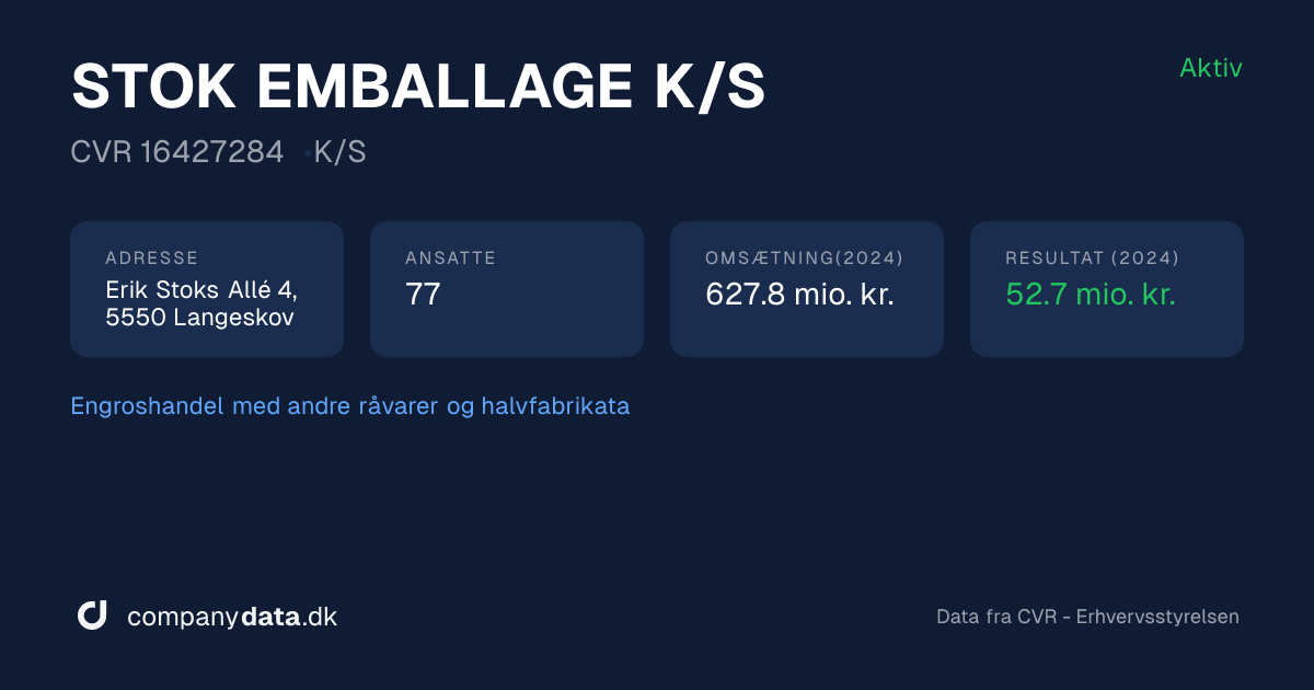 STOK EMBALLAGE K/S – CVR 16427284 – Regnskaber