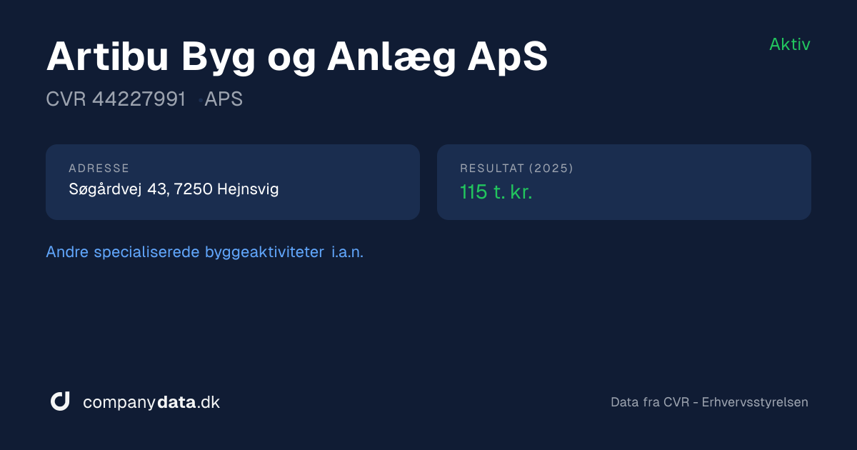 Artibu Byg og Anlæg ApS – CVR 44227991 – Regnskaber